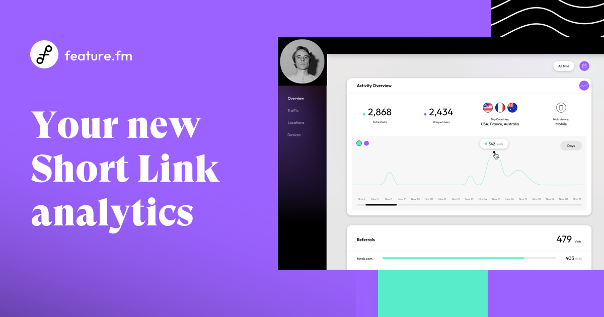 Tracking is easier than ever with your new Short Link analytics